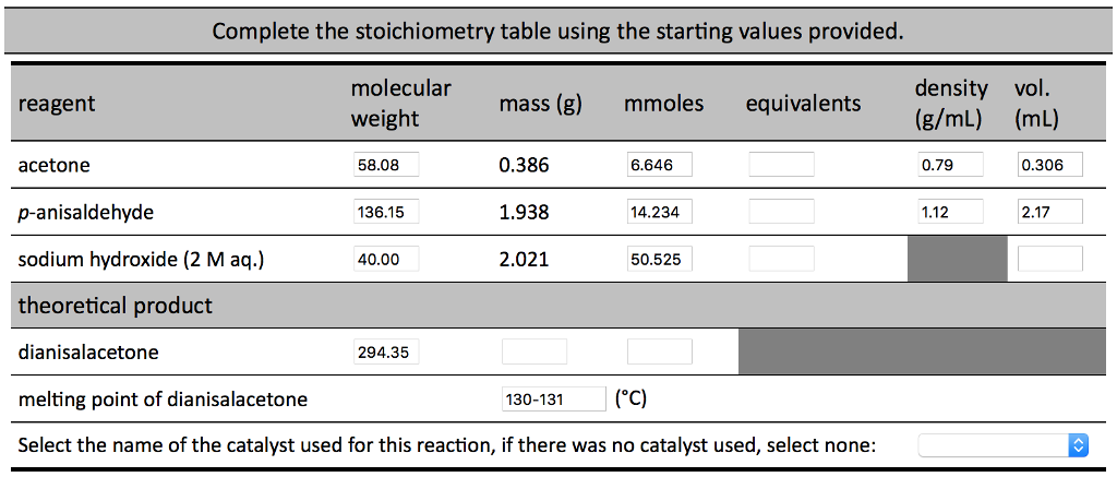 Solved Complete the stoichiometry table using the starting | Chegg.com