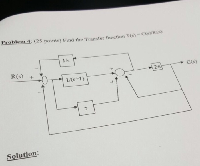 Solved Find the Transfer function T(s) = C(s)/R(s) | Chegg.com