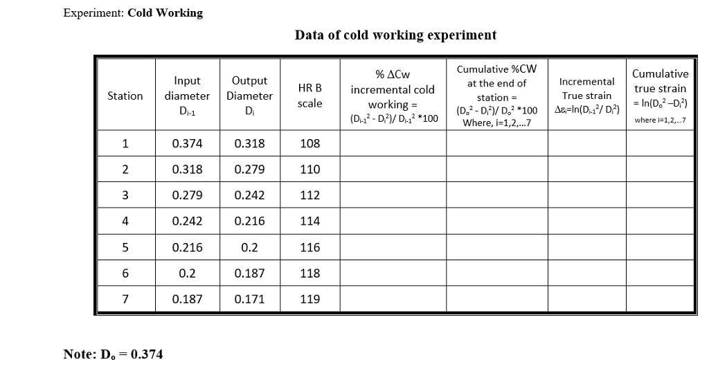 Solved xperiment: Cold Working Data of cold working | Chegg.com