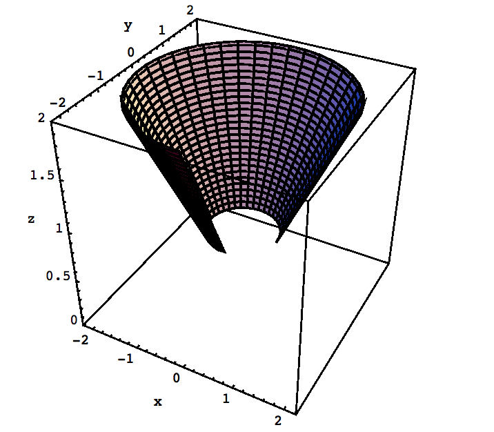Parameterization of this surface using | Chegg.com