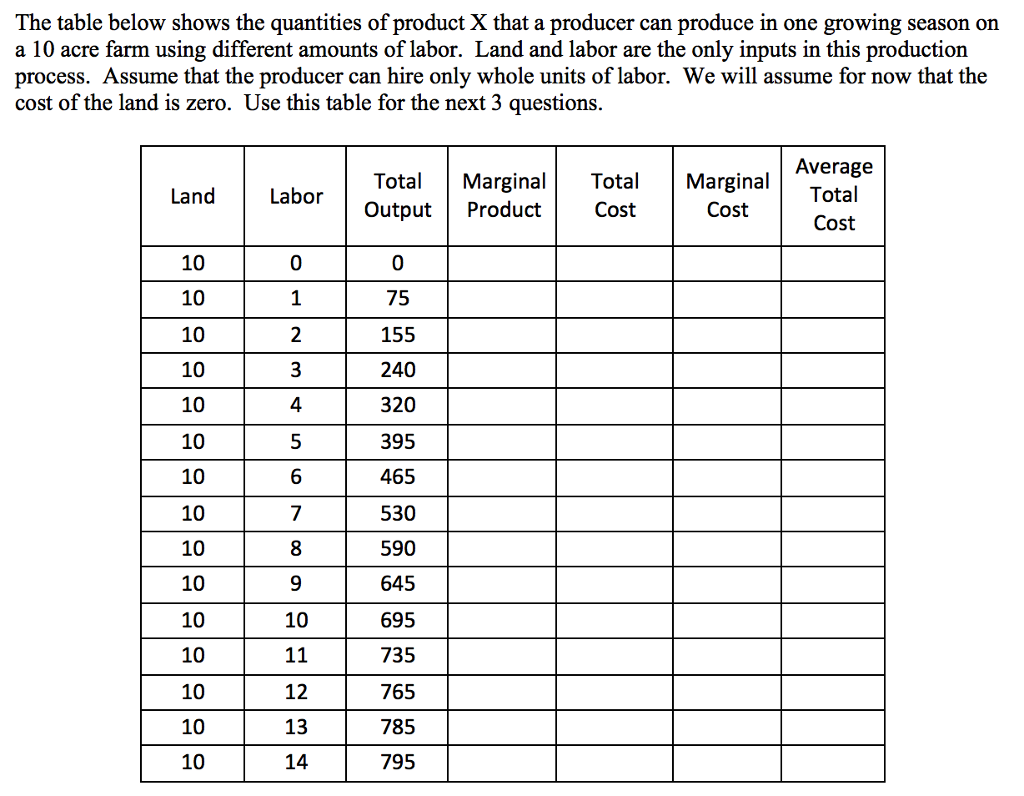 The table below shows the quantities of product X | Chegg.com