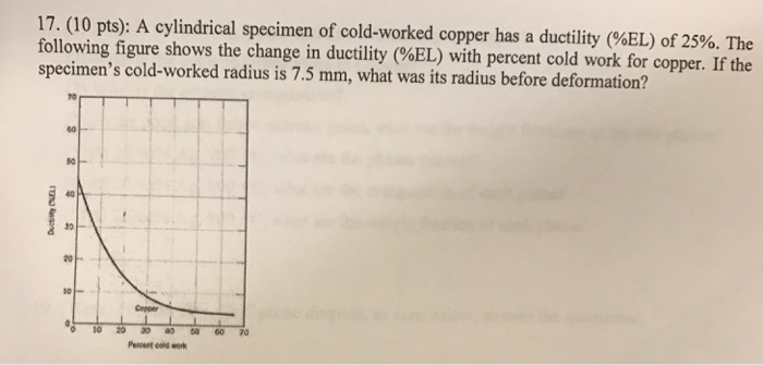 Solved A cylindrical specimen of cold-worked copper has a | Chegg.com
