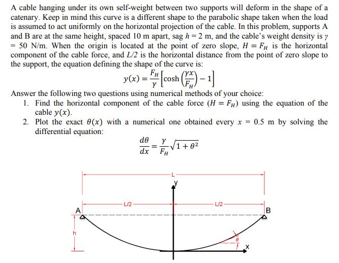 Solved A cable hanging under its own self-weight between two | Chegg.com