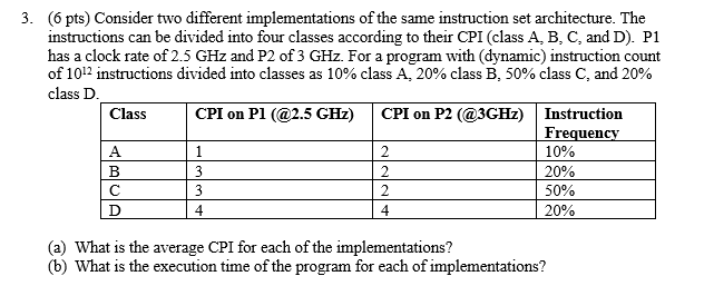 Solved (6 pts) Consider two different implementations of the | Chegg.com