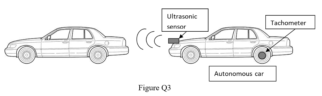 A fuzzy control system can be developed to control | Chegg.com