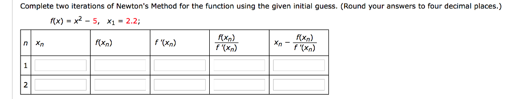 Solved Complete two iterations of Newton's Method for the | Chegg.com