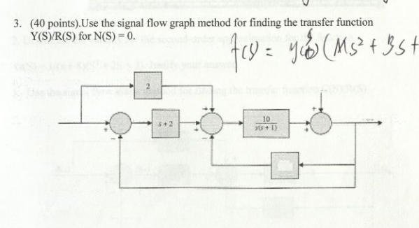 Solved (40 points).Use the signal flow graph method for | Chegg.com