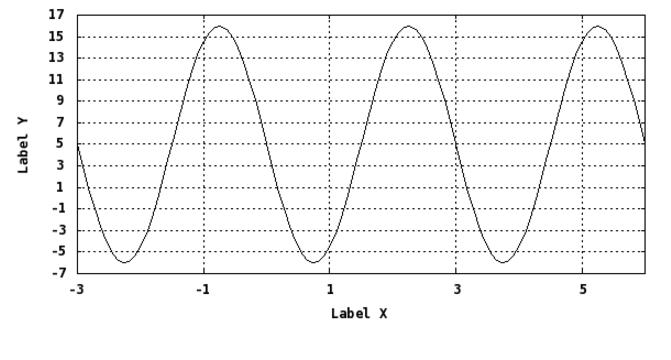 Solved Write An Expression Defining Y As A Function Of X 8291