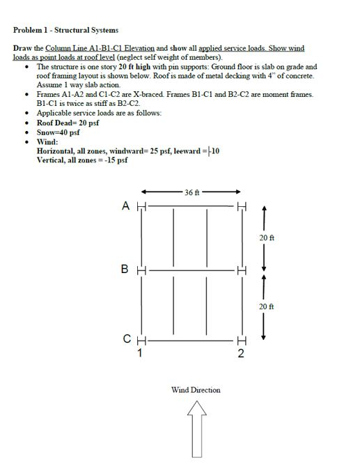 Draw the Column Line A1-B1-C1 Elevation and show all | Chegg.com