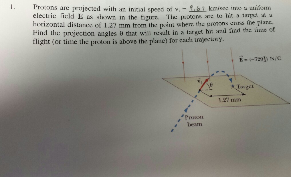 Solved Protons are projected with an initial speed of V_i = | Chegg.com