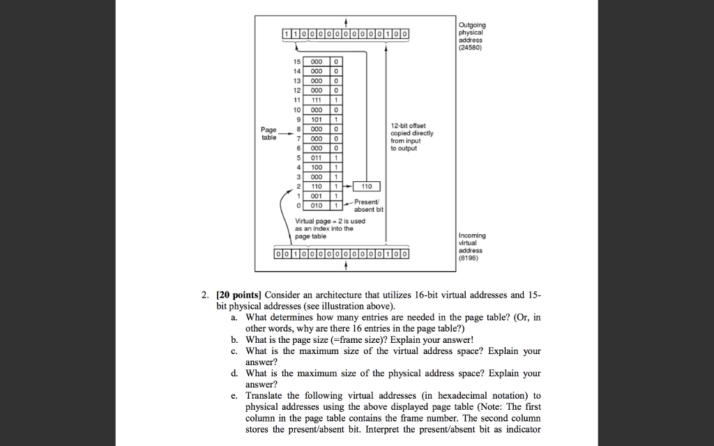 Solved Outgoing 11 0 0 0 0 0 0 0 0 0 0 1 0 0 physical | Chegg.com