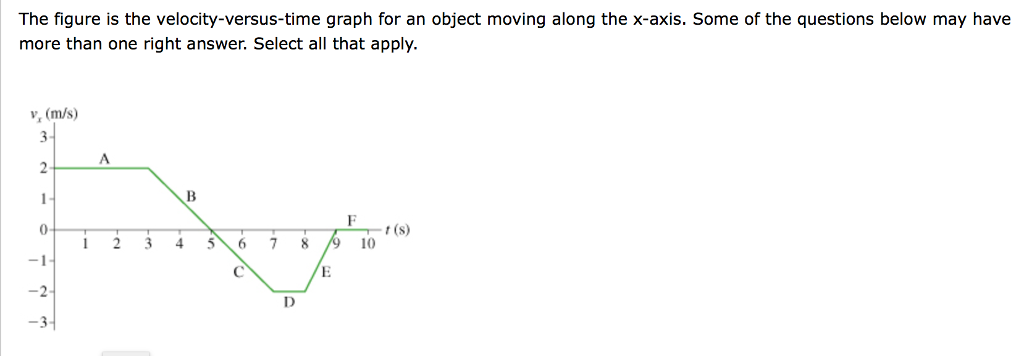 Solved (a)During which segment(s) is the velocity constant? | Chegg.com
