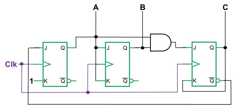 Consider the divide-by-5 counter: Draw the state | Chegg.com