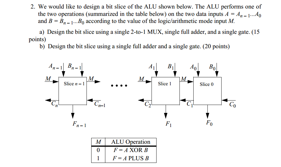 Solved We would like to design a bit slice of the ALU shown | Chegg.com