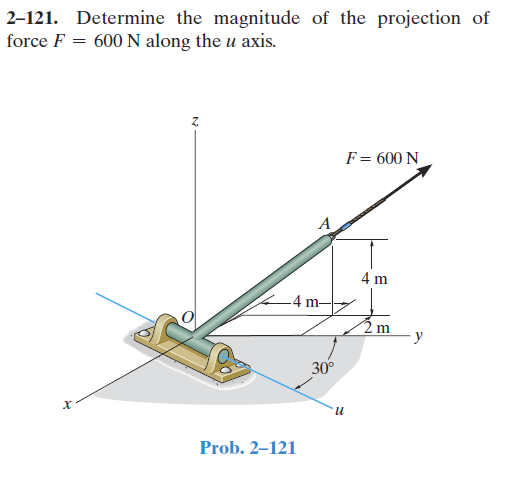 Solved Determine The Magnitude Of The Projection Of Force F