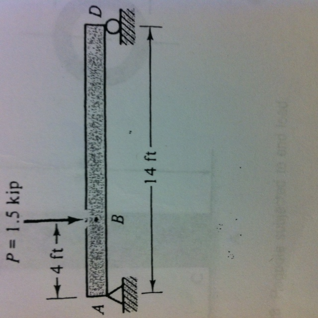 Solved A simply supported rectangular wooden beam with a | Chegg.com