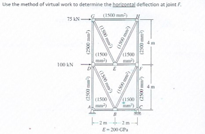 Solved Use the method of virtual work to determine the | Chegg.com