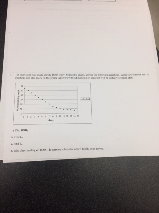 Solved Graph was made during BOD study. Using this graph, | Chegg.com