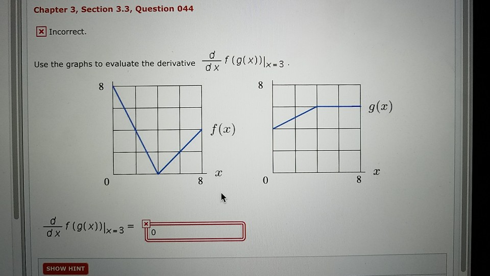Solved Use the graphs to evaluate the derivative d/dx f | Chegg.com