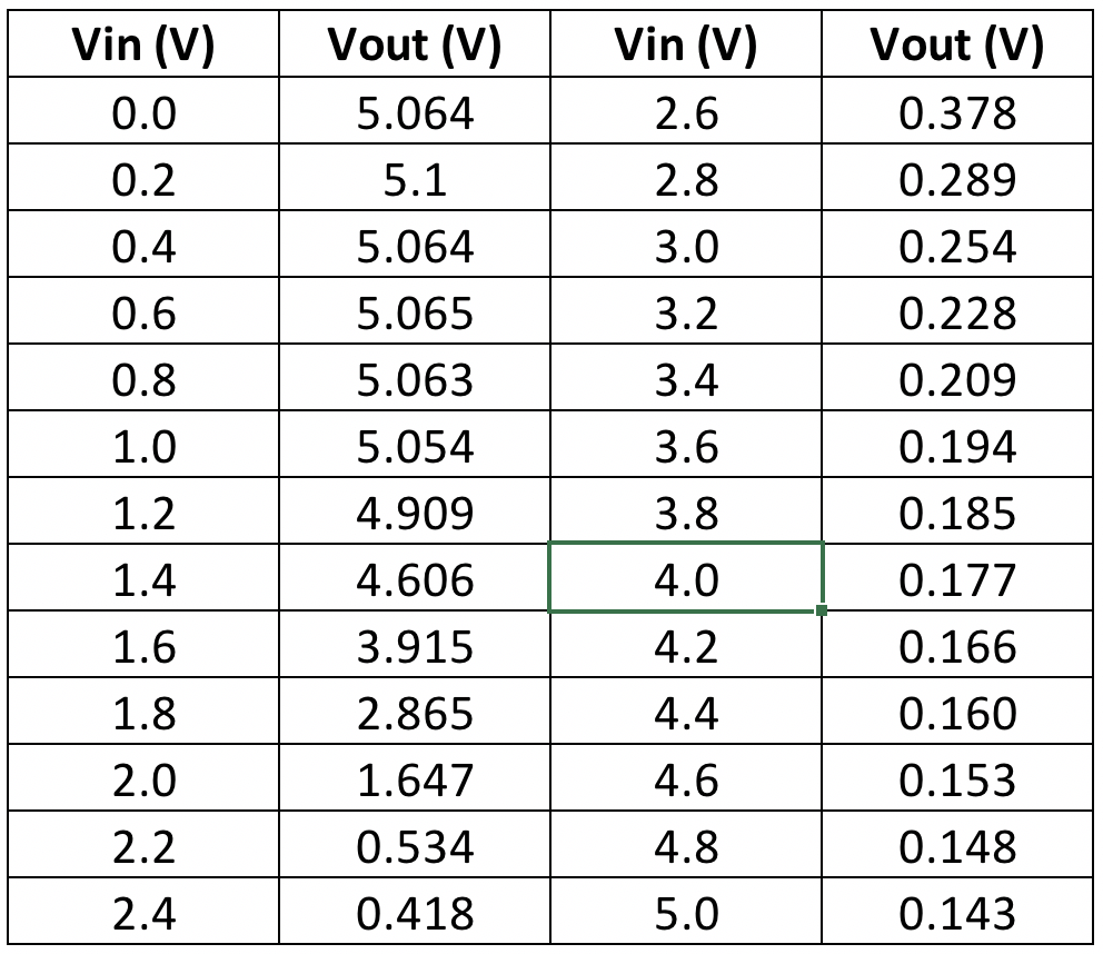 PROCEDURE Build the circuit shown in Figure 1. Use | Chegg.com