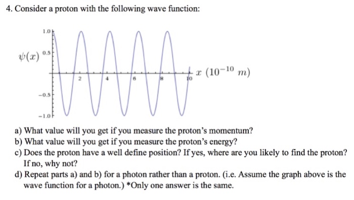 Solved Consider a proton with the following wave function: | Chegg.com