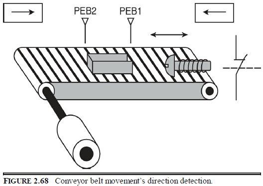 Laboratory 2.4—Conveyor Belt Movement Directions | Chegg.com
