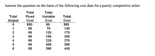 Solved 120. Refer to the above data. At 5 units of output | Chegg.com