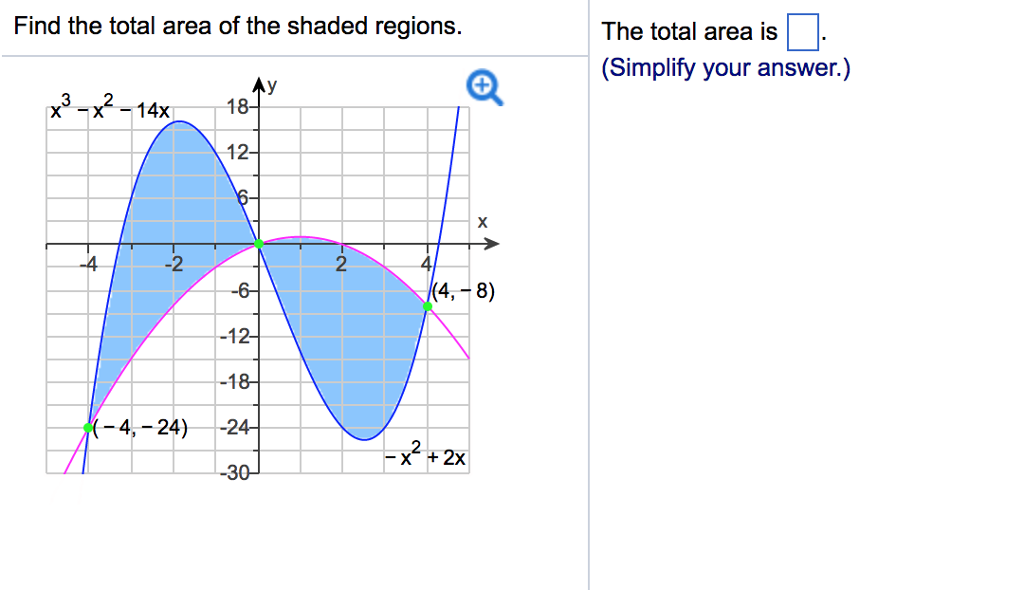 Solved The total area is (Simplify your answer.) Find the | Chegg.com