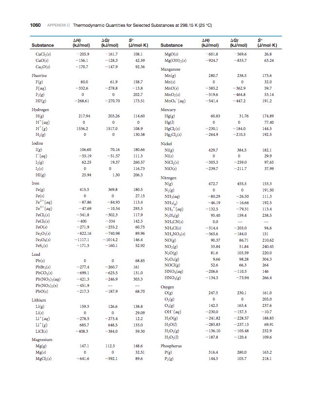 Solved Use Data In The Table To Calculate S® And 9385