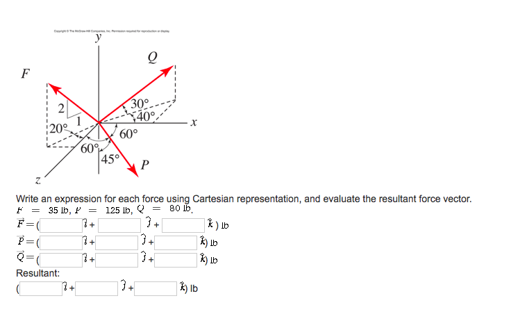 Solved Write an expression for each force using Cartesian | Chegg.com