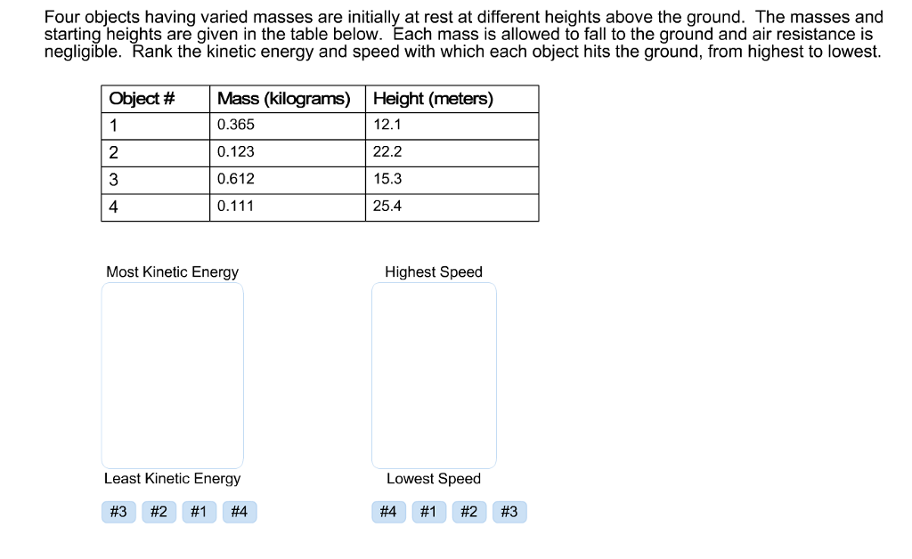 Solved Four objects having varied masses are initially at | Chegg.com