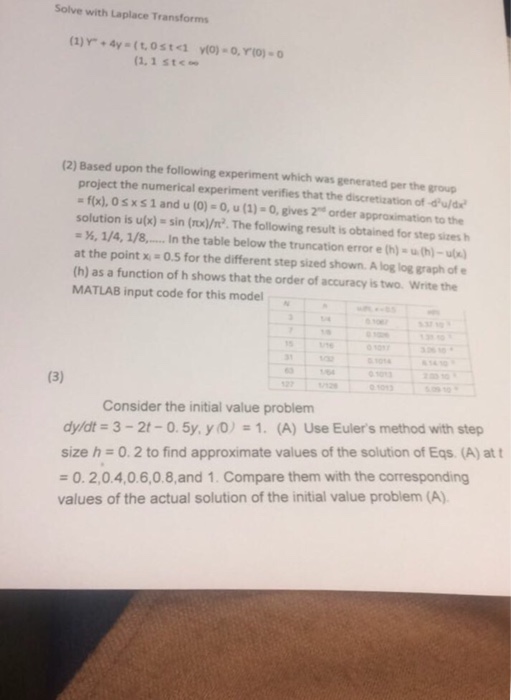 Solved Solved with Laplace Transforms Y" + 4y = (t, 0 | Chegg.com