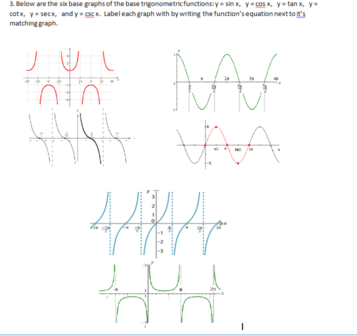 Solved 3. Below are the six base graphs of the | Chegg.com