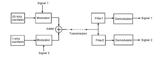 Figure 50 shows how a single wire can be used to | Chegg.com