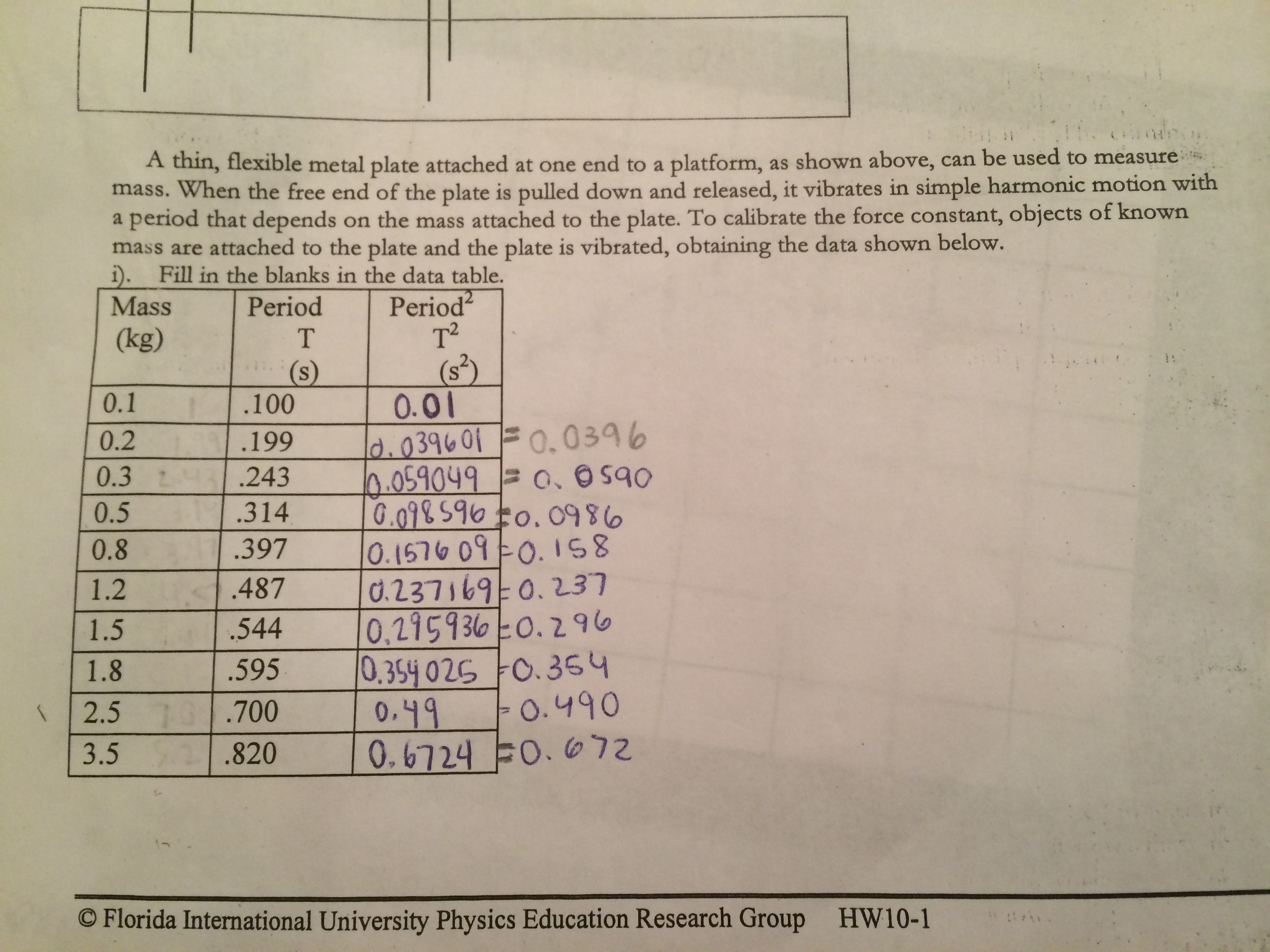 Solved A.) Plot a period vs. mass graph B.) Plot a T^2 vs | Chegg.com