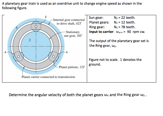 Solved A planetary gear train is used as an overdrive unit | Chegg.com