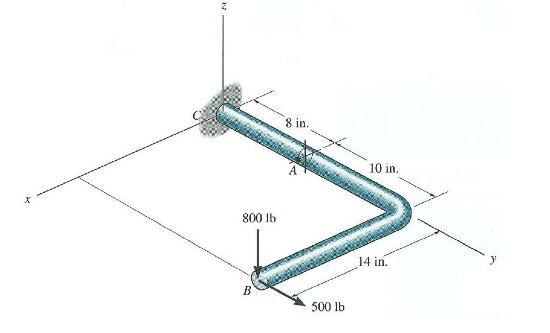 Solved The solid rod shown in the figure has a radius of | Chegg.com