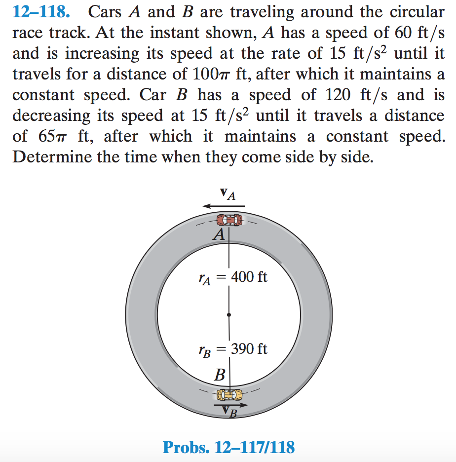 Solved Cars A and B are traveling around the circular race | Chegg.com