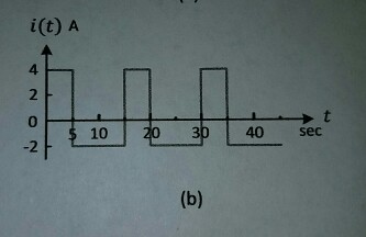4.4 (2 pts) Use the definition of root-mean- square | Chegg.com