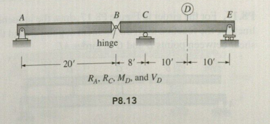 Solved using the muller-Breslau principle, draw the | Chegg.com Solved using the muller-Breslau principle, draw the | Chegg.com