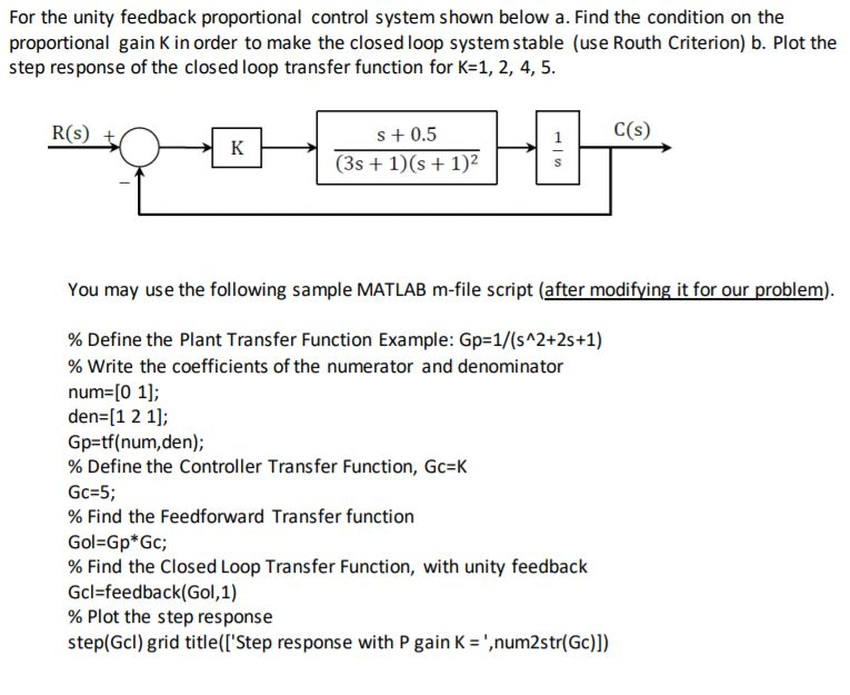 Solved For the unity feedback proportional control system | Chegg.com