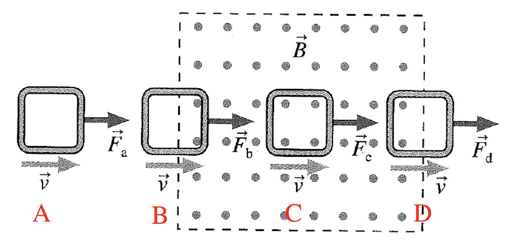 Solved A square loop of copper wire is pulled through a | Chegg.com
