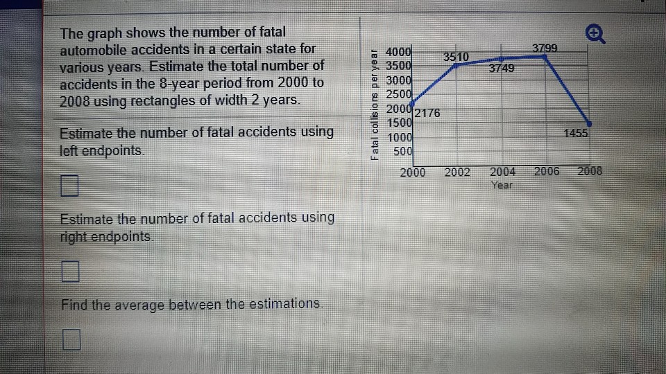 Solved The graph shows the number of fatal automobile | Chegg.com
