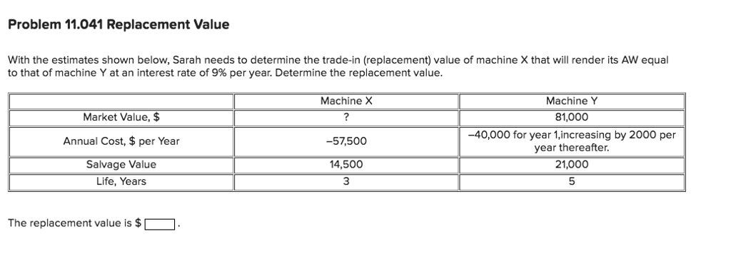 Solved Problem 11.041 Replacement Value With the estimates | Chegg.com