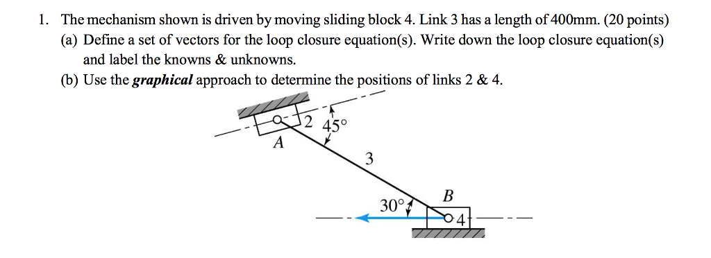 Solved The mechanism shown is driven by moving sliding block | Chegg.com
