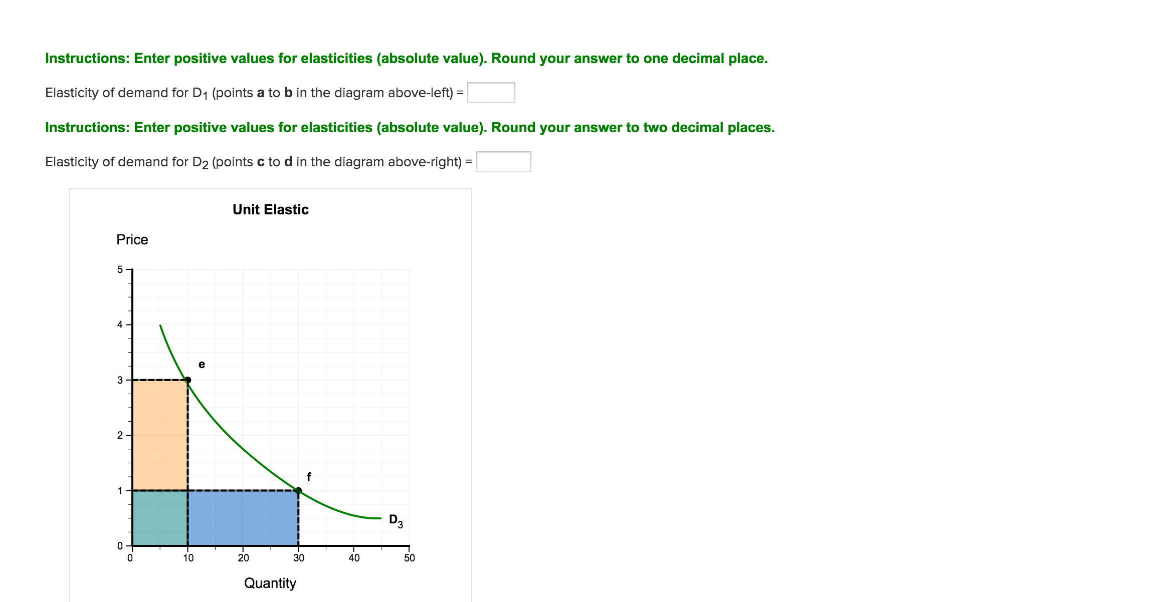 Solved Look at the demand curves in the diagrams below. Use | Chegg.com