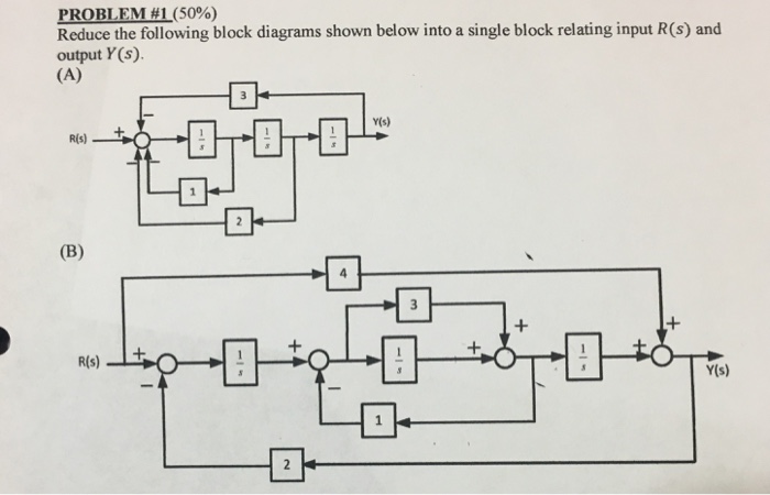 Reduce the following block diagrams shown below into | Chegg.com