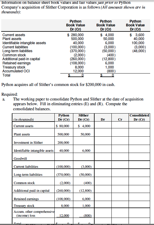 Solved Information on balance sheet book values and fair | Chegg.com