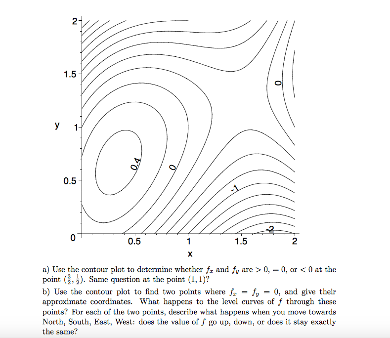 Solved Problem 1. a) We consider again the contour plot of | Chegg.com