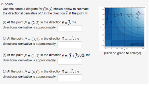 Solved 1 point) Use the contour diagram for f(x, y) shown | Chegg.com